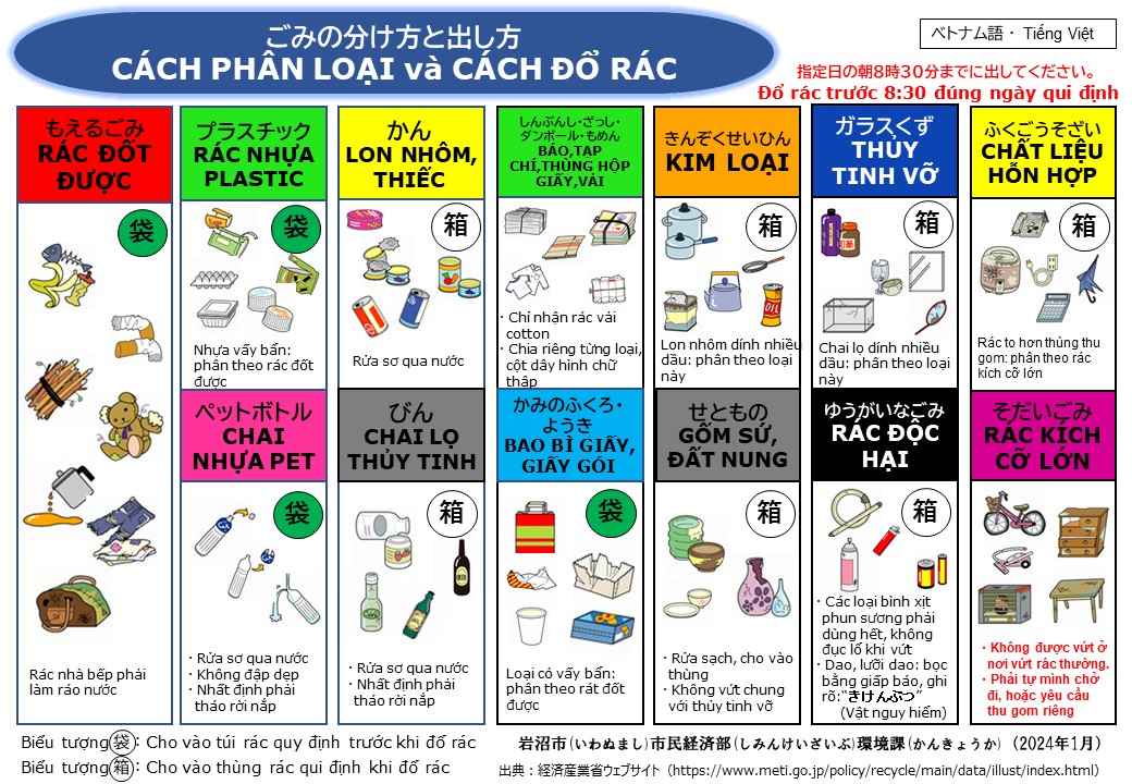 外国語版ごみの分別チラシを作成しました ｜ 岩沼市